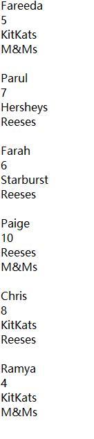 Solved Movie Picker Function Name: moviePicker() Parameters: | Chegg.com