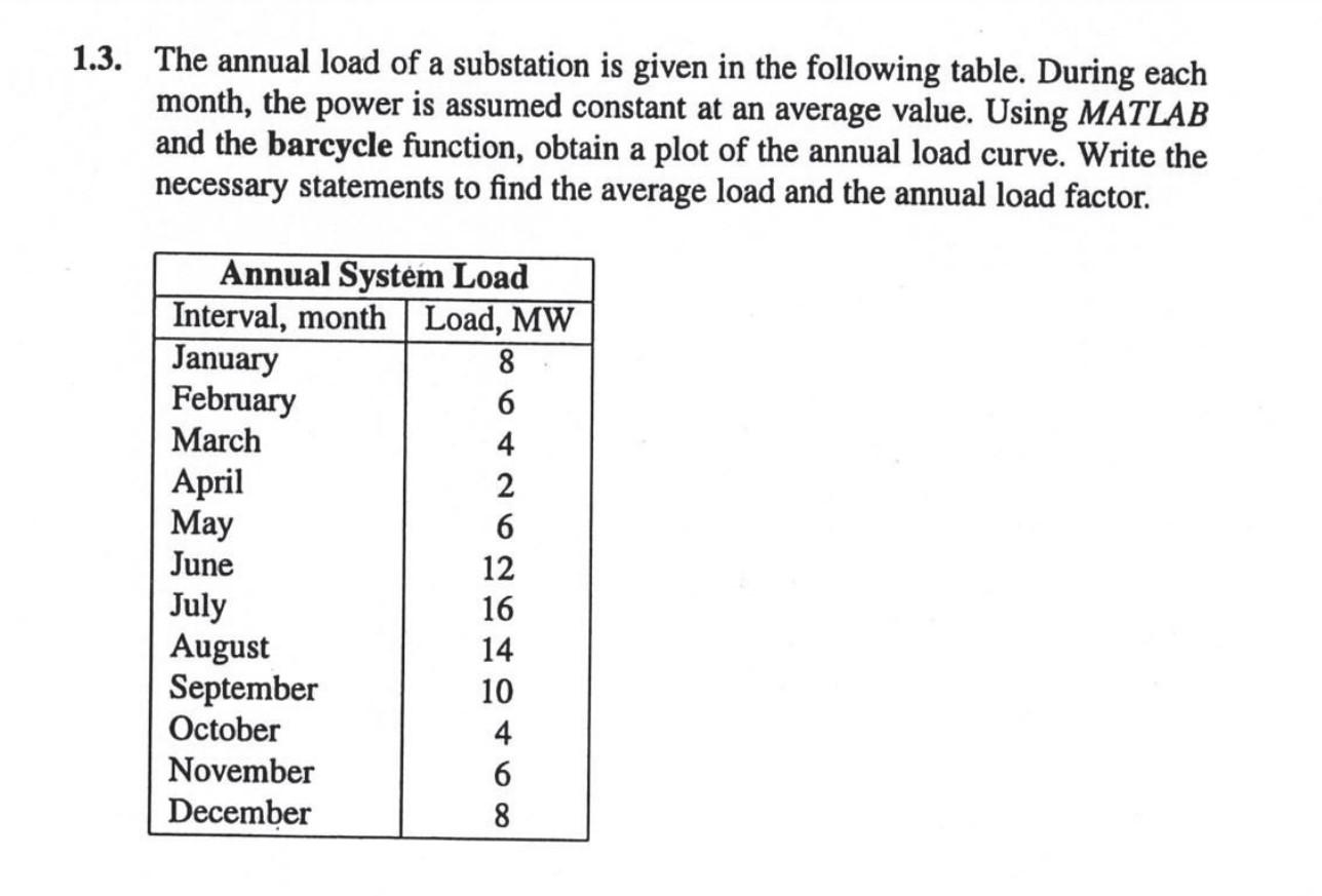 Solved The annual load of a substation is given in the | Chegg.com