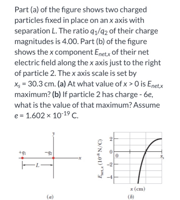Solved Part (a) of the figure shows two charged particles | Chegg.com