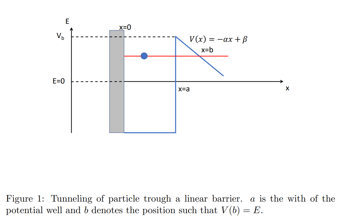 Solved Calculate the tunneling probability, |T|^2 , of a | Chegg.com