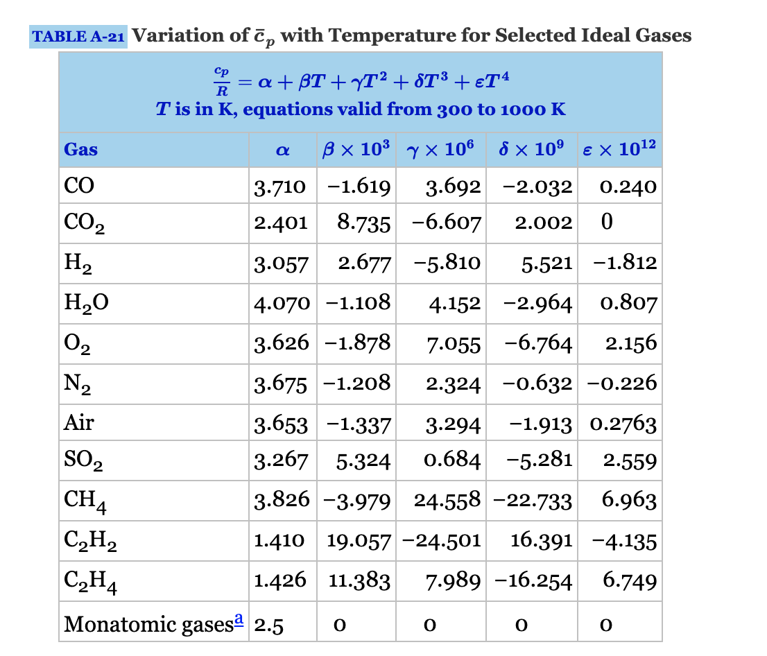 Solved TABLE A 20 Ideal Gas Specific Heats Of Some Common Chegg
