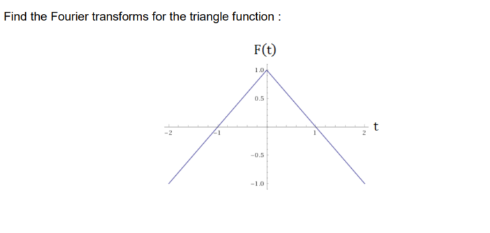 Solved Find the Fourier transforms for the triangle function | Chegg.com