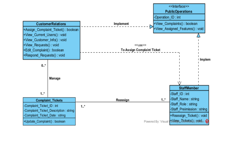 Solved Public Operations -Operation_ID: int | Chegg.com