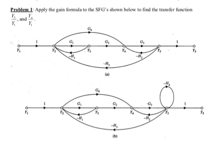 Solved Problem 1: Apply the gain formula to the SFG's shown | Chegg.com