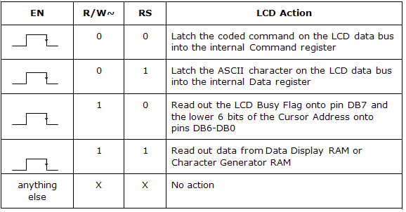 Solved (TCO 1) The first command in the LCD initialization | Chegg.com