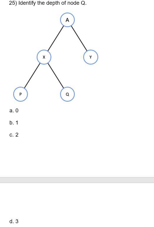 Solved 24) Which is an internal node? А Y P a a. X b. Y c. P | Chegg.com