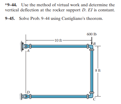 *9-44. Use the method of virtual work and determine | Chegg.com