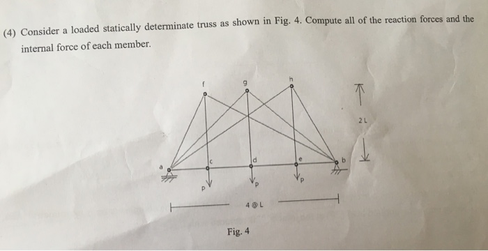 Solved (4) Consider a loaded statically determinate truss as | Chegg.com