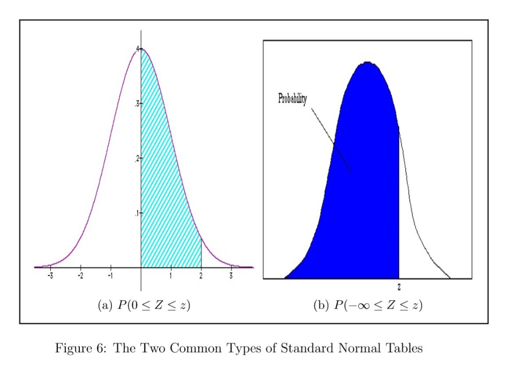 Solved Pobabiry (a) P(0
