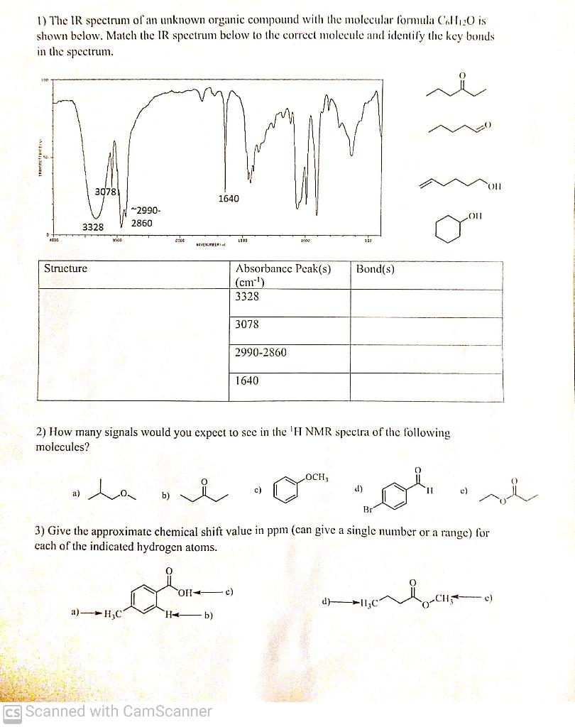 Solved 1) The IR spectrum of an unknown organic compound | Chegg.com
