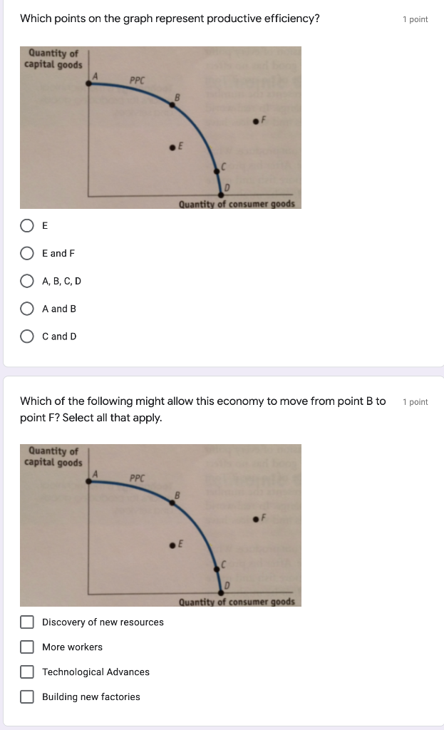Solved Which points on the graph represent productive | Chegg.com