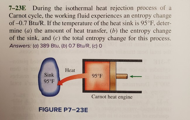 Solved 7-23E During the isothermal heat rejection process of | Chegg.com