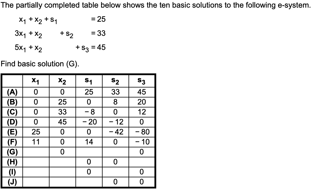 Solved The partially completed table below shows the ten | Chegg.com