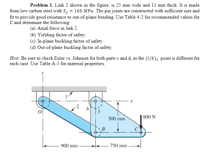 Solved Problem 1. Link 2 shown in the figure, is 25 mm wide | Chegg.com