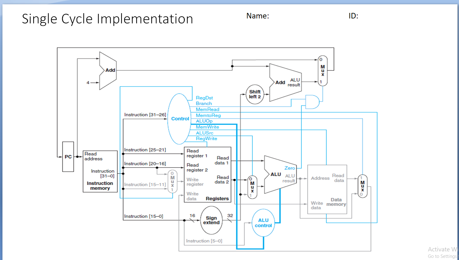 Solved Modify the block diagram for a single-cycle data path | Chegg.com