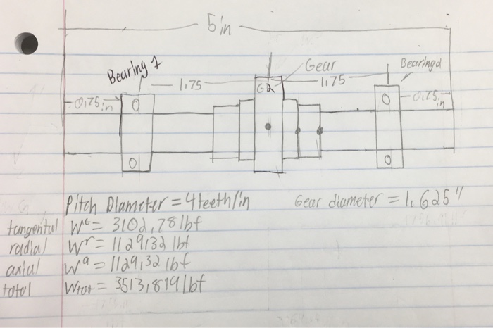 Solved Determine fatigue factors of safety at the potential | Chegg.com
