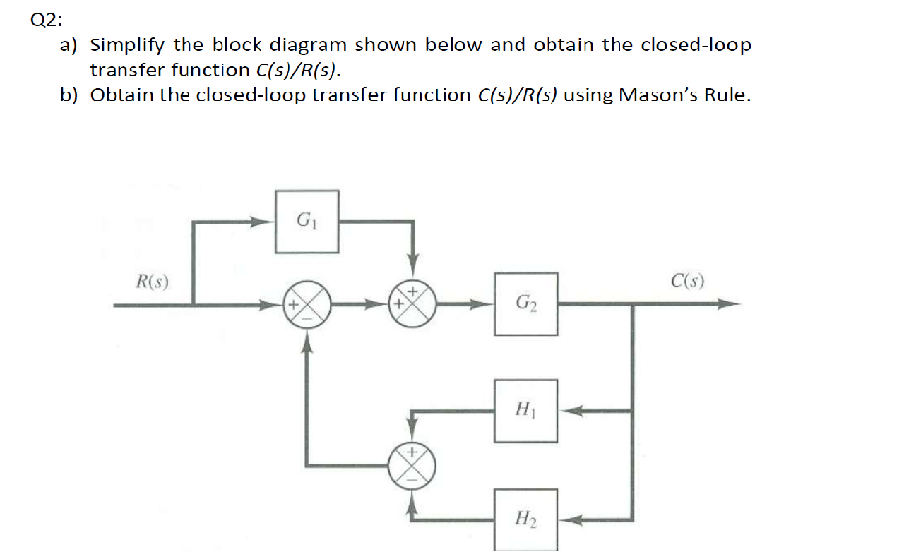 Solved Q2: a) Simplify the block diagram shown below and | Chegg.com