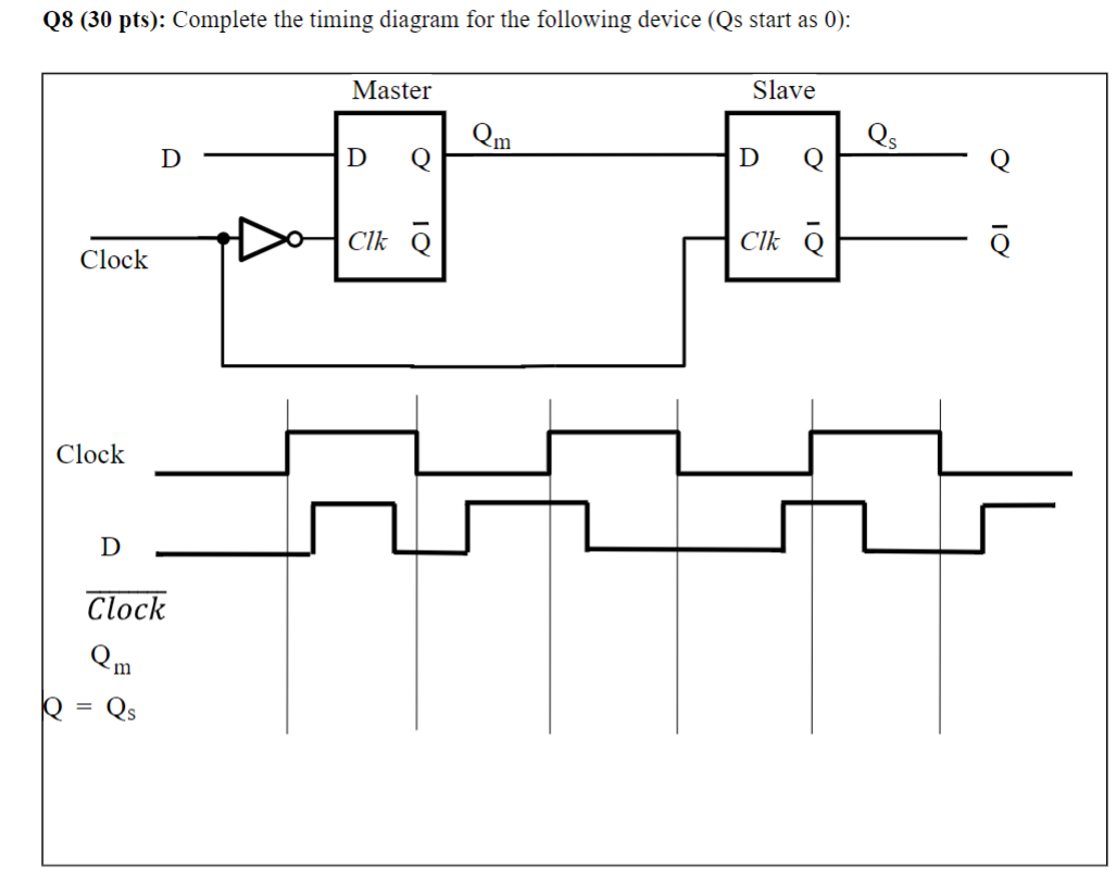 Q8 (30 pts): Complete the timing diagram for the | Chegg.com