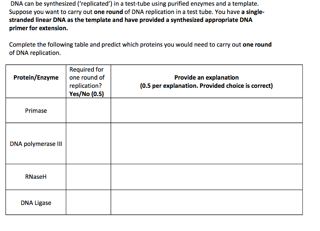 Solved DNA can be synthesized ('replicated') in a test-tube | Chegg.com