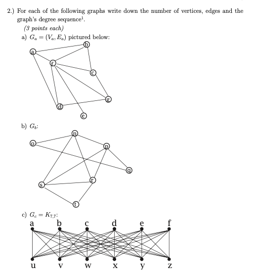 Solved 2.) For each of the following graphs write down the | Chegg.com