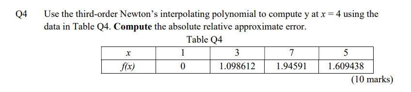 Solved Q4 Use the third-order Newton's interpolating | Chegg.com