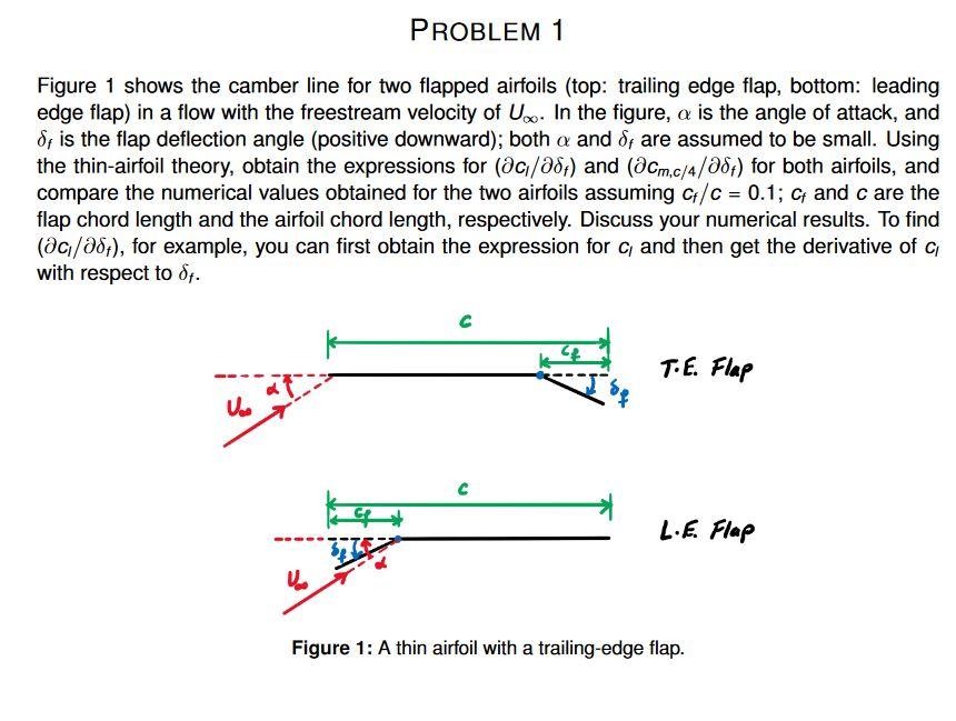 Solved PROBLEM 1 Figure 1 shows the camber line for two | Chegg.com