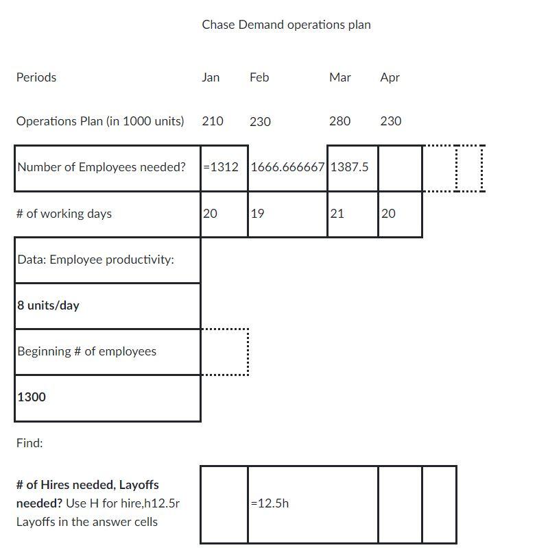 Solved Chase Demand operations plan needed? Use H for | Chegg.com