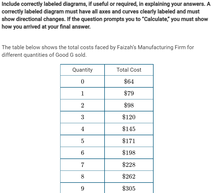 Solved Include correctly labeled diagrams, if useful or | Chegg.com