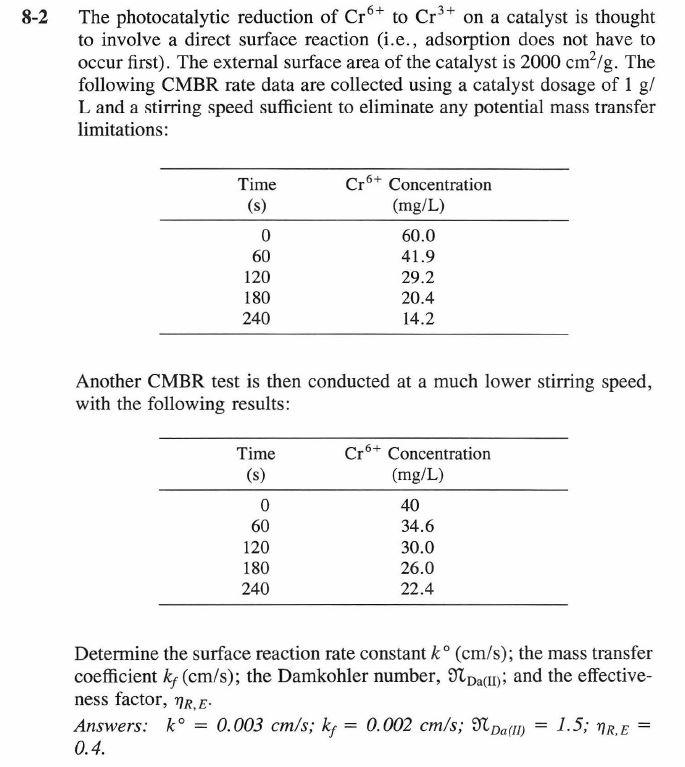 8-2 The photocatalytic reduction of Cr6+ to Cr3+ on a | Chegg.com