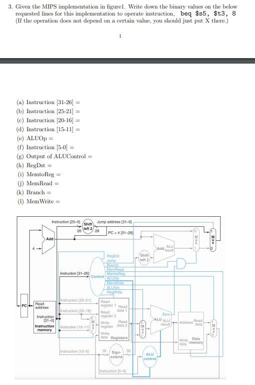 Solved 3. Given the MIPS implementation in figurel. Write | Chegg.com