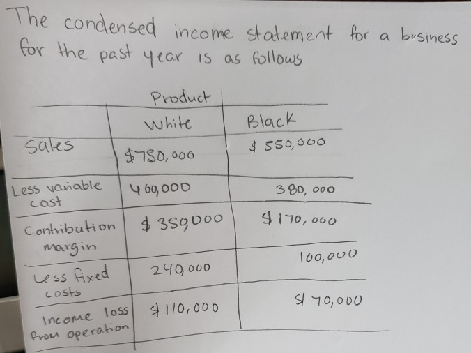 Solved The condensed income statement for a business for the | Chegg.com