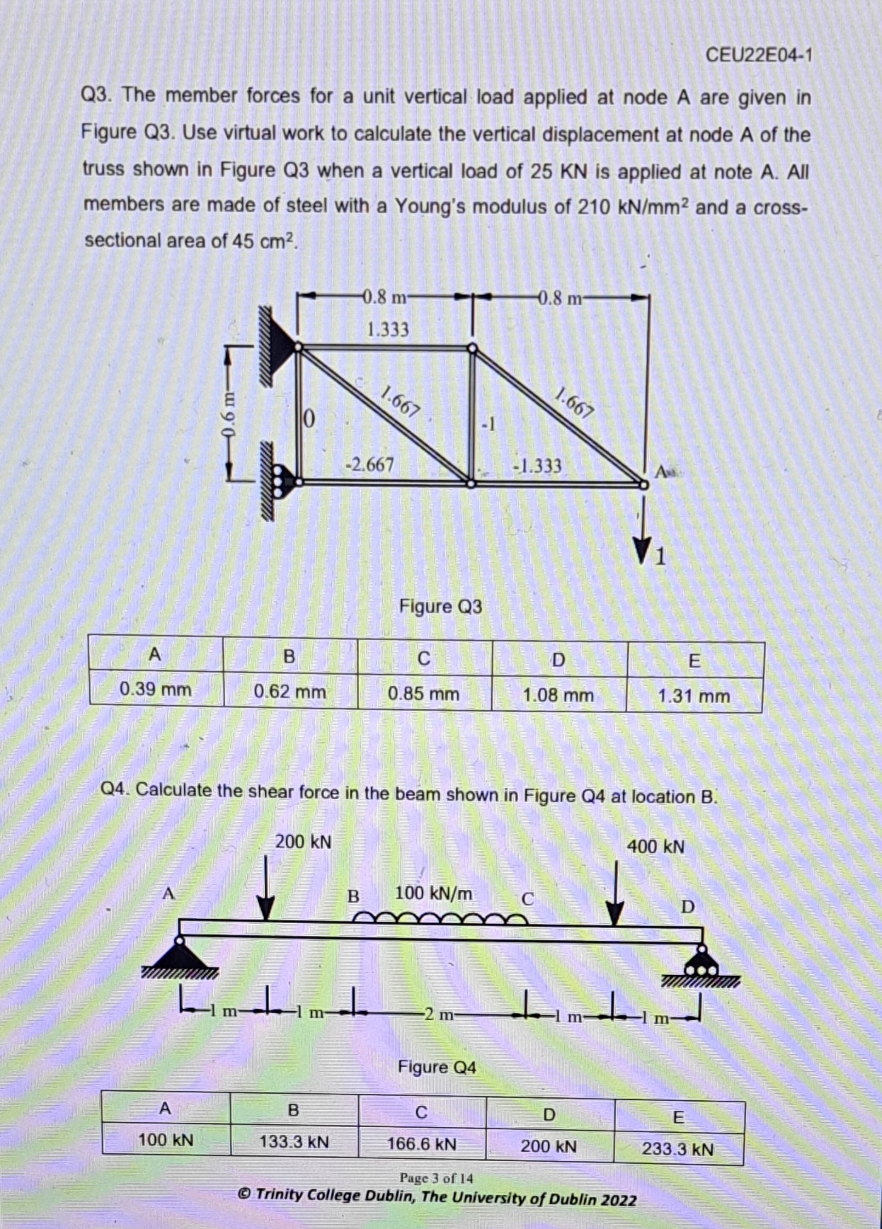 Q3. The member forces for a unit vertical load | Chegg.com