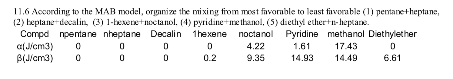 Solved by an EXPERT 11.6 ﻿According to ﻿the MAB model, organize the | Chegg.com