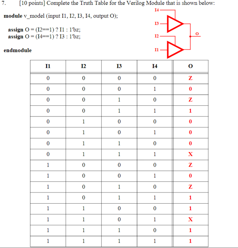 Solved 7. [10 points] Complete the Truth Table for the | Chegg.com