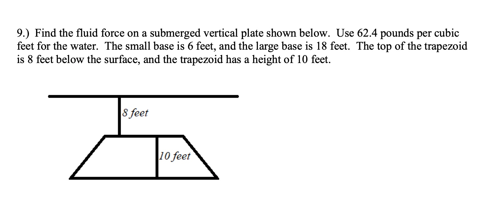 Solved 9.) Find the fluid force on a submerged vertical | Chegg.com