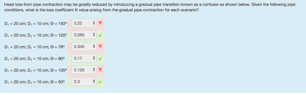 Solved Head loss from pipe contraction may be greatly | Chegg.com