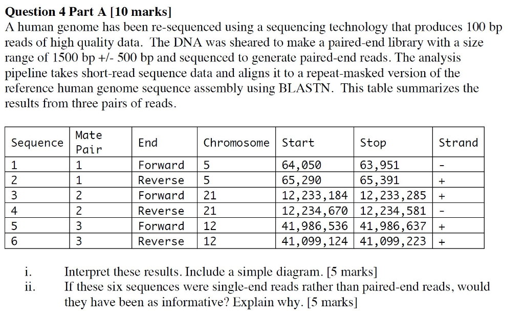 Question 4 Part A [10 marks] A human genome has been | Chegg.com