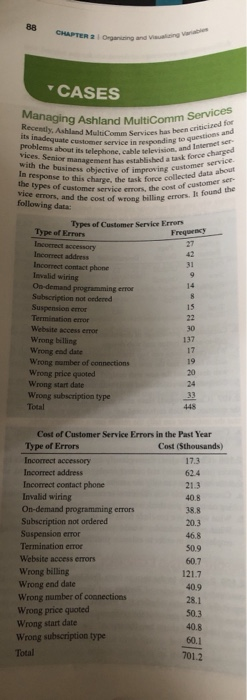 Solved 88 CHAPTER 2 Organining and viaualaing Variablen | Chegg.com