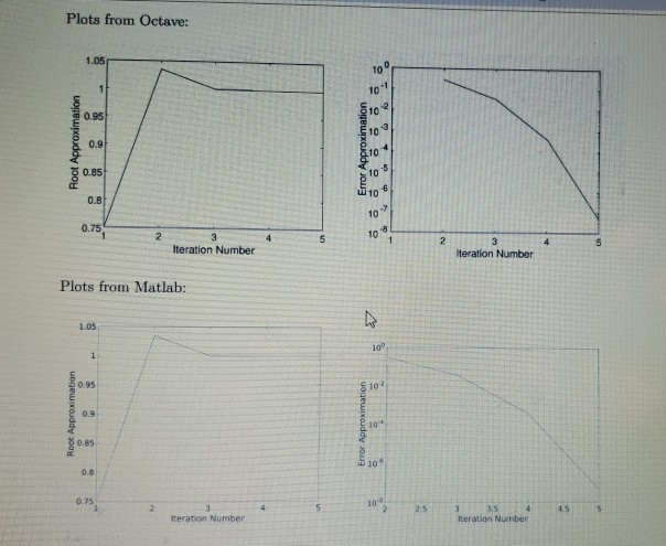 Solved: Use Octave Or MATLAB As Programs To Code. Use Fpri... | Chegg.com