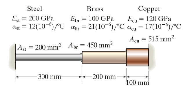 Solved Three rods made of different materials are connected | Chegg.com