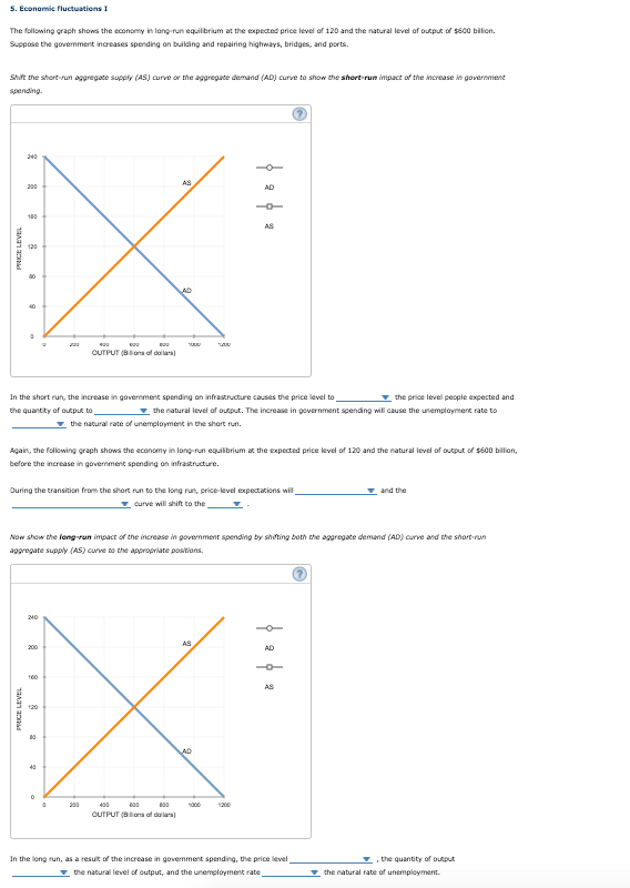 Solved 5. Economic fluctuations I The following graph shows | Chegg.com