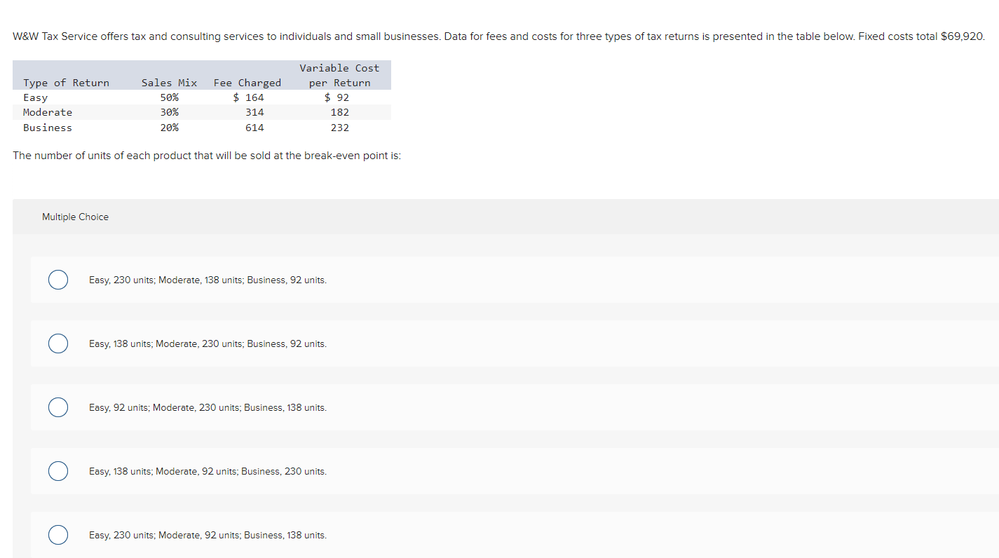 Solved Type of Return Sales Mix Fee Charged {:[" Variable | Chegg.com