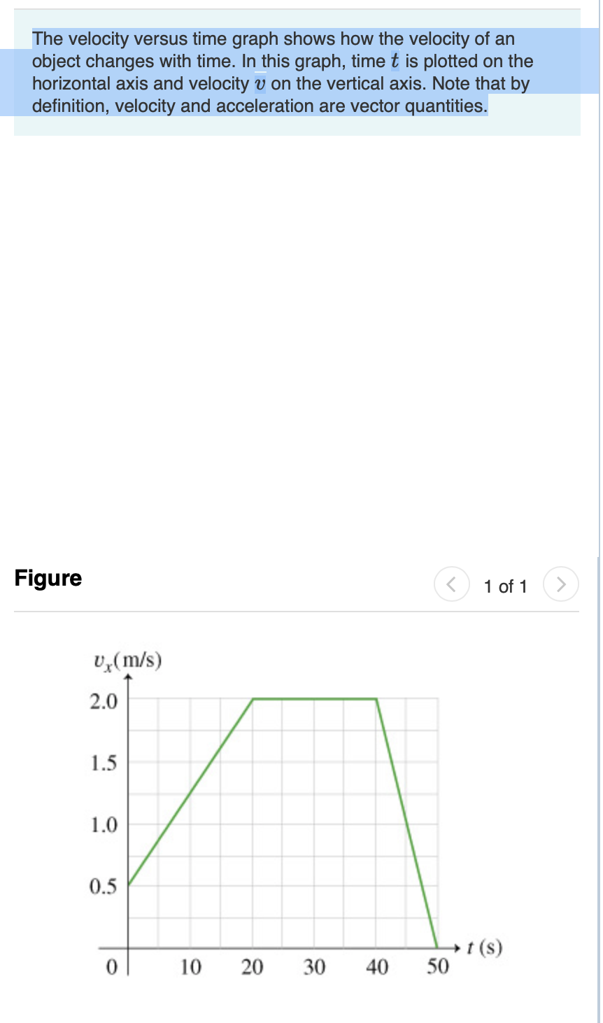 Solved The velocity versus time graph shows how the velocity | Chegg.com