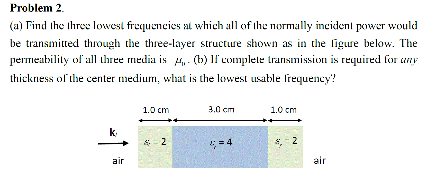 Solved Problem 2. (a) Find the three lowest frequencies at | Chegg.com