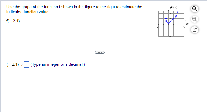Solved Use the graph of the function f shown in the figure | Chegg.com
