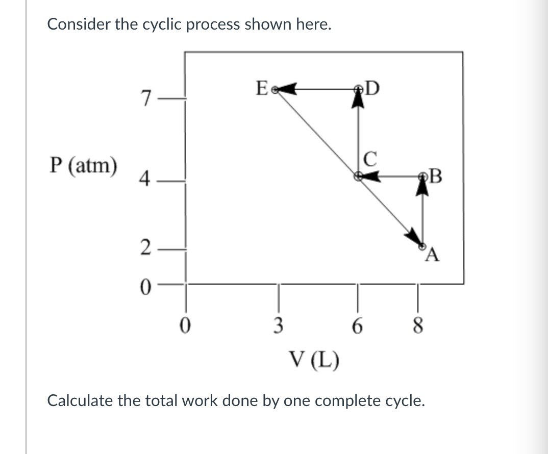 Solved Consider the cyclic process shown here. Eest 7 P | Chegg.com