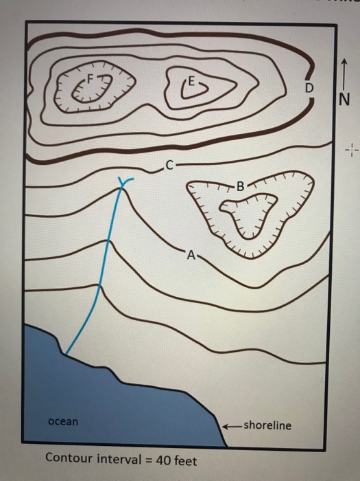 Solved じ> ←shoreline ocean Contour interval = 40 feet | Chegg.com