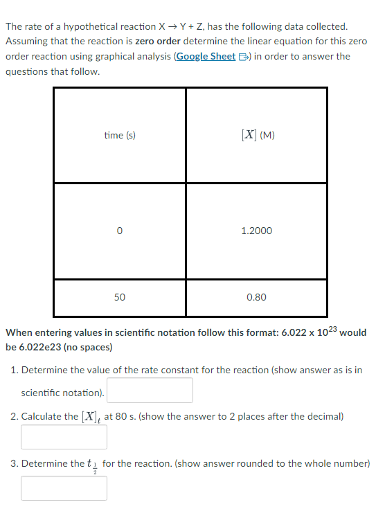 Solved The rate of a hypothetical reaction x→Y+Z, ﻿has the | Chegg.com