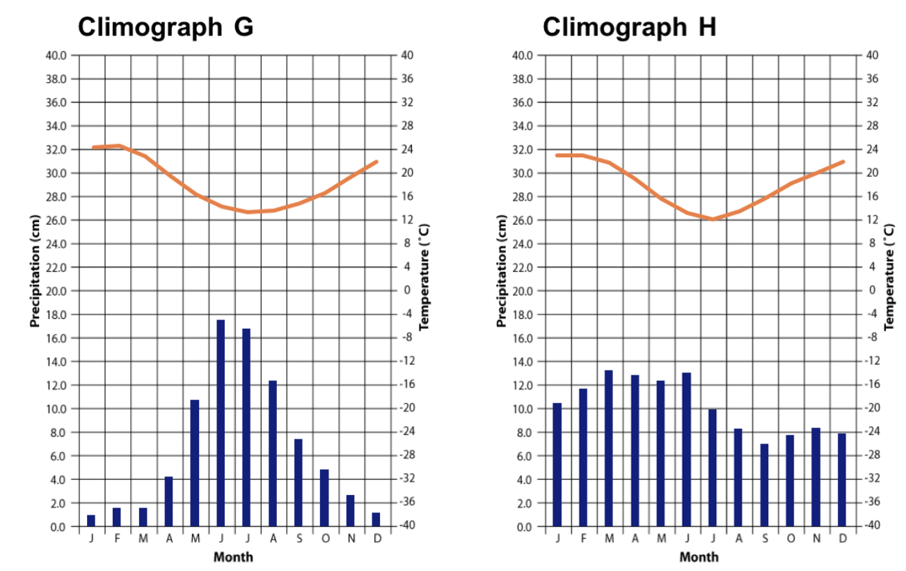 Solved PLEASE ANSWER ALL QUESTIONS. IMAGES ARE THERE FOR THE | Chegg.com