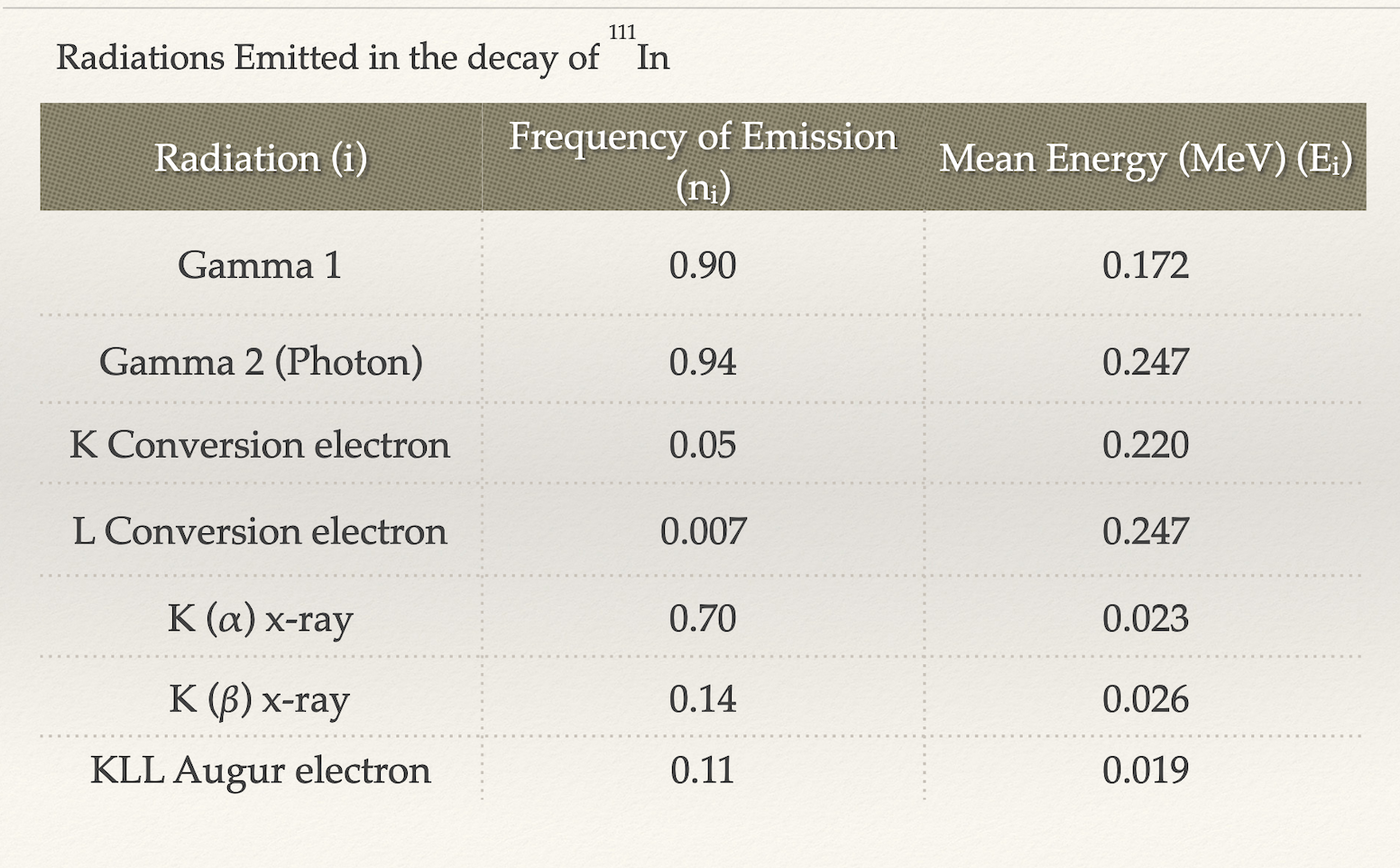 Solved 1. Separate the following nuclides into pairs of | Chegg.com